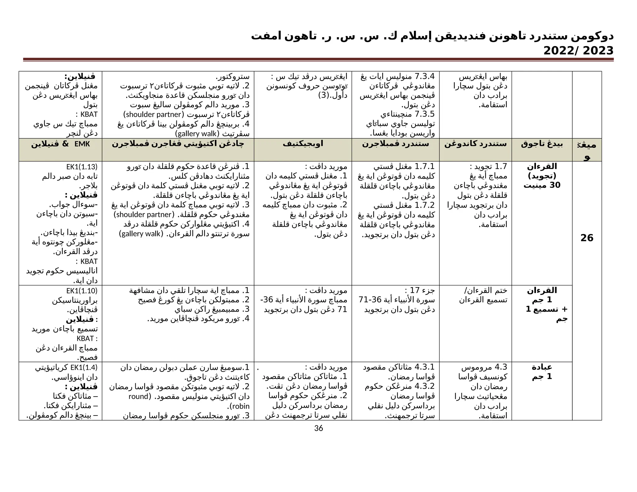 RPT PENDIDIKAN ISLAM TAHUN 4 2022-2023.doc