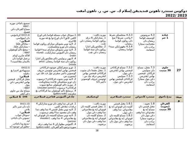 RPT PENDIDIKAN ISLAM TAHUN 4 2022-2023.doc