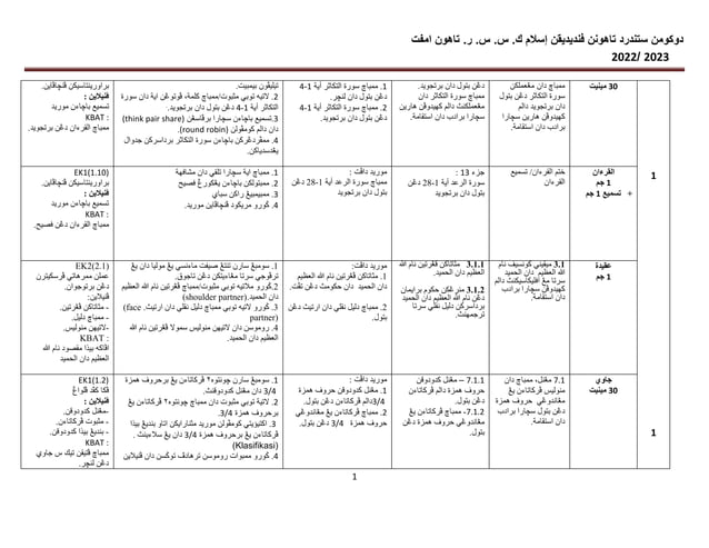 RPT PENDIDIKAN ISLAM TAHUN 4 2022 2023_new.doc