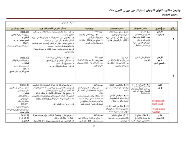 RPT PENDIDIKAN ISLAM TAHUN 4 2022 2023_new.doc