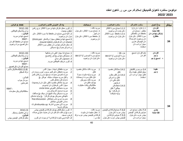 RPT PENDIDIKAN ISLAM TAHUN 4 2022 2023_new.doc