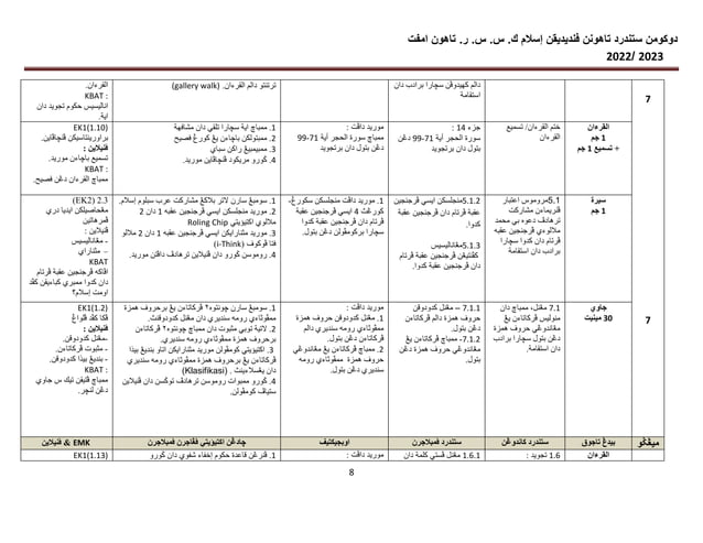 RPT PENDIDIKAN ISLAM TAHUN 4 2022 2023_new.doc