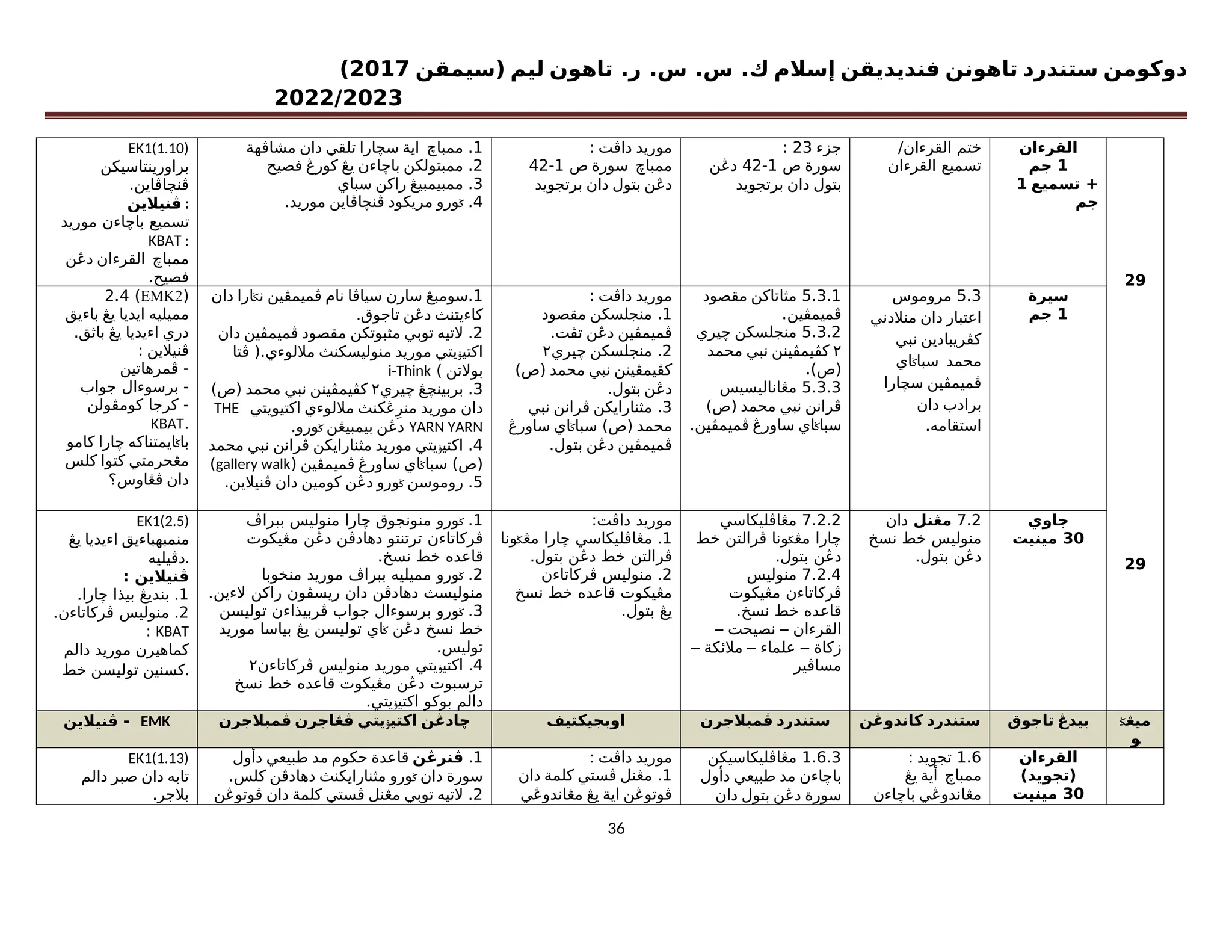 RPT PENDIDIKAN ISLAM TAHUN 5 2022-2023.doc