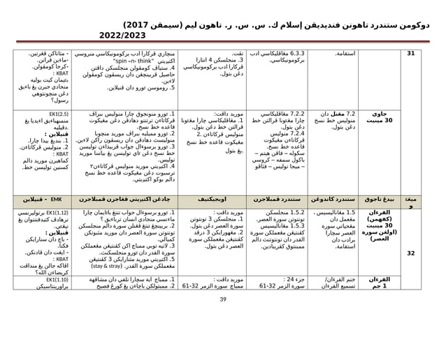 RPT PENDIDIKAN ISLAM TAHUN 5 2022-2023.doc