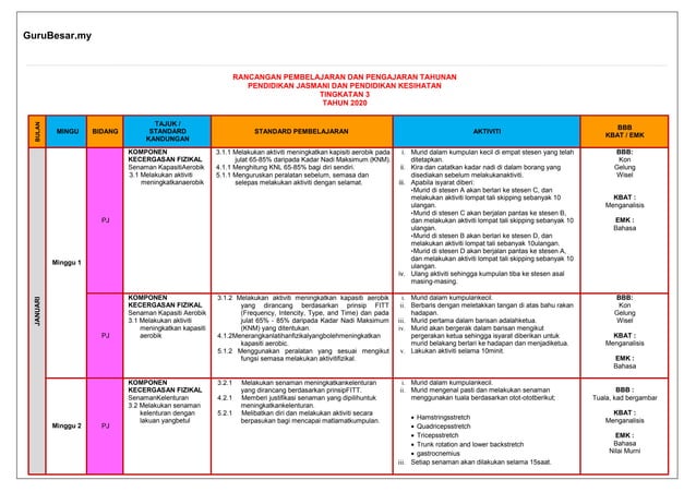RPT Pendidikan Jasmani Kesihatan KSSM Tingkatan 3 2020.docx