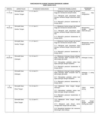 Rpt pendidikan jasmani_tahun_4_kssr | PDF