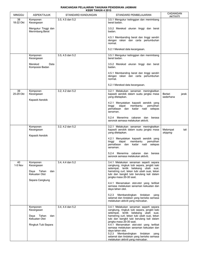 Rpt pendidikan jasmani_tahun_4_kssr | PDF