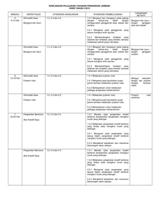 Rpt pendidikan jasmani_tahun_4_kssr | PDF
