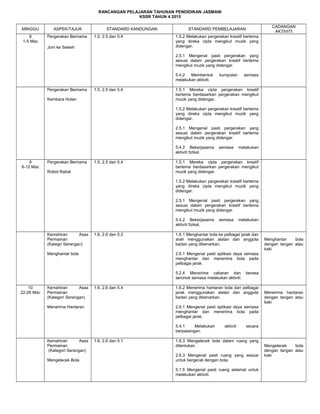 Rpt pendidikan jasmani_tahun_4_kssr | PDF