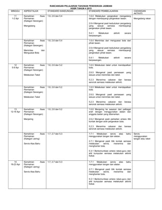 Rpt pendidikan jasmani_tahun_4_kssr | PDF