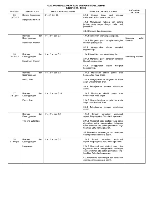 Rpt pendidikan jasmani_tahun_4_kssr | PDF