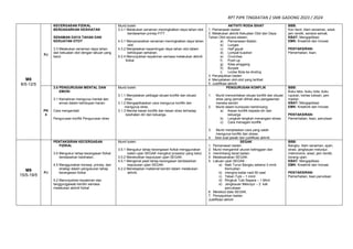 RPT PENDIDIKAN JASMANI KESIHATAN TINGKATAN 2.docx