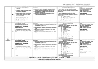 RPT PENDIDIKAN JASMANI KESIHATAN TINGKATAN 2.docx