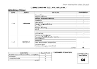 RPT PENDIDIKAN JASMANI KESIHATAN TINGKATAN 2.docx