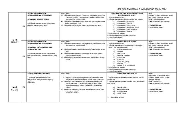 RPT PENDIDIKAN JASMANI KESIHATAN TINGKATAN 2.docx