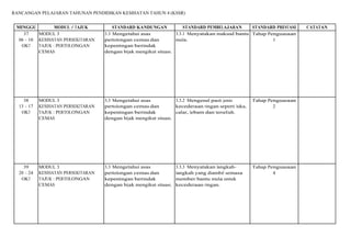 Rpt pendidikan kesihatan tahun 4 KSSR | PDF
