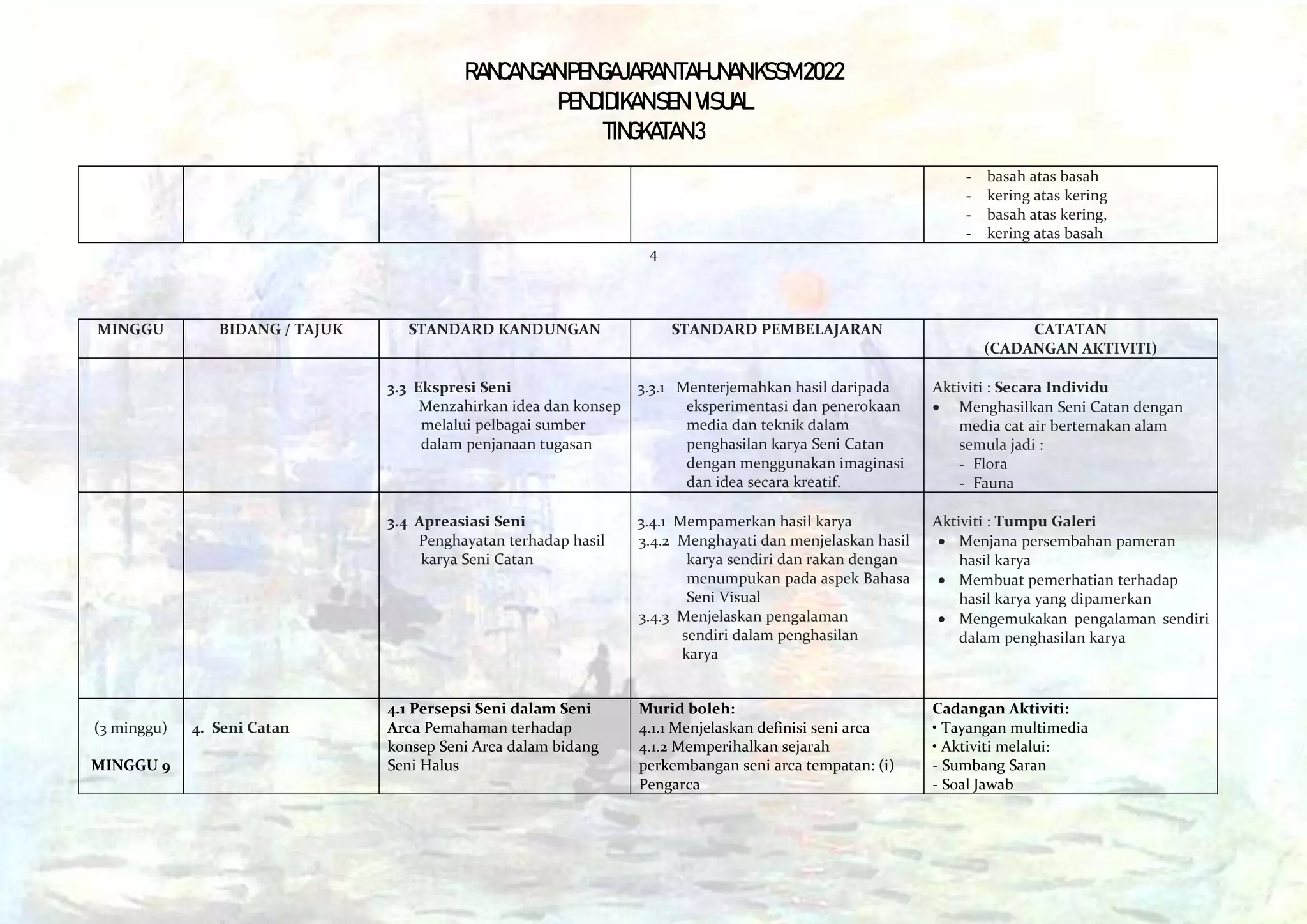 RPT PENDIDIKAN SENI VISUAL TINGKATAN 3 KSSM SMKAJ 2022.docx