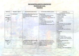 RPT PENDIDIKAN SENI VISUAL TINGKATAN 3 KSSM SMKAJ 2022.docx