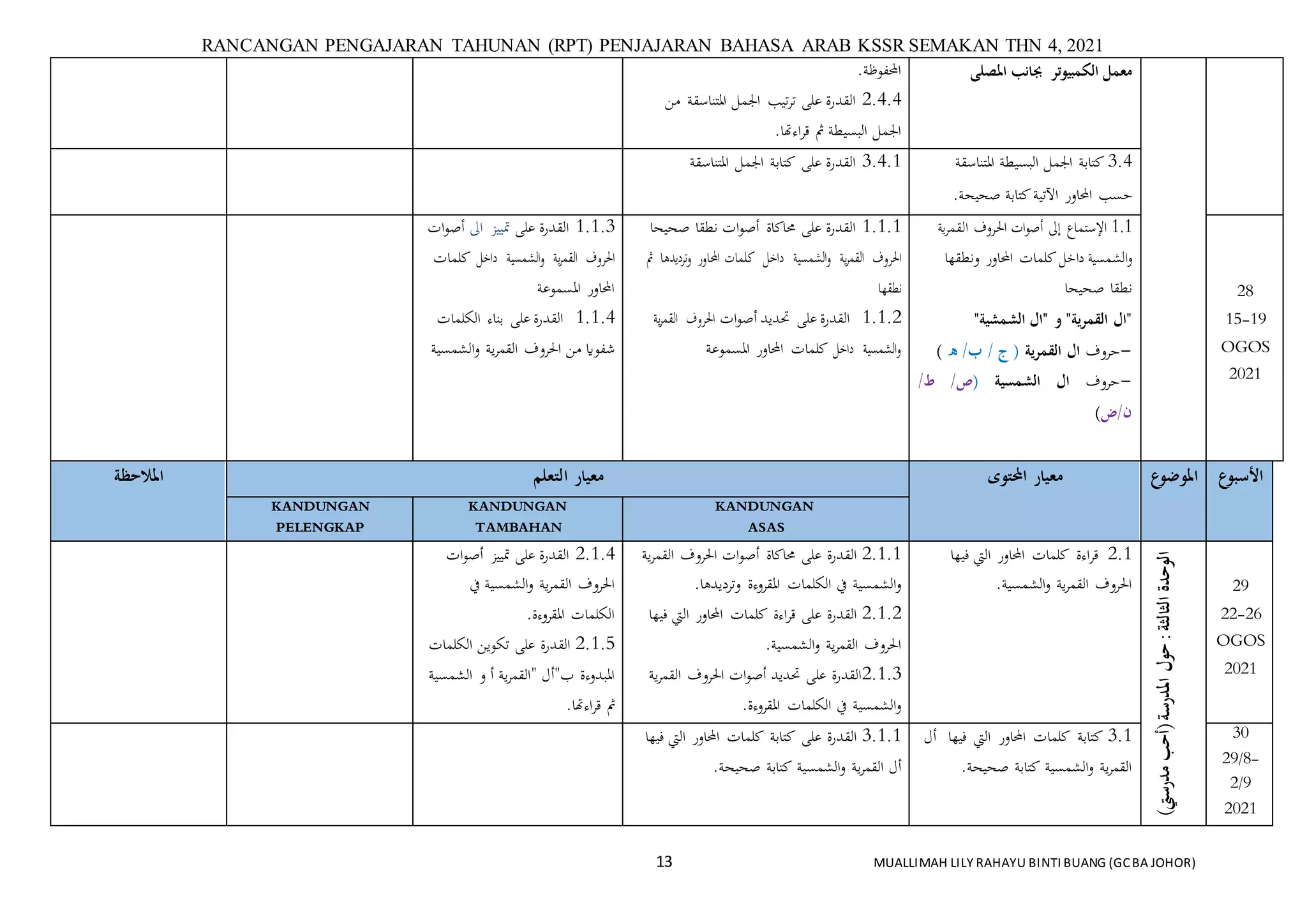 Rpt penjajaran bahasa arab tahun 4 kssr semakan 2021 | PPT