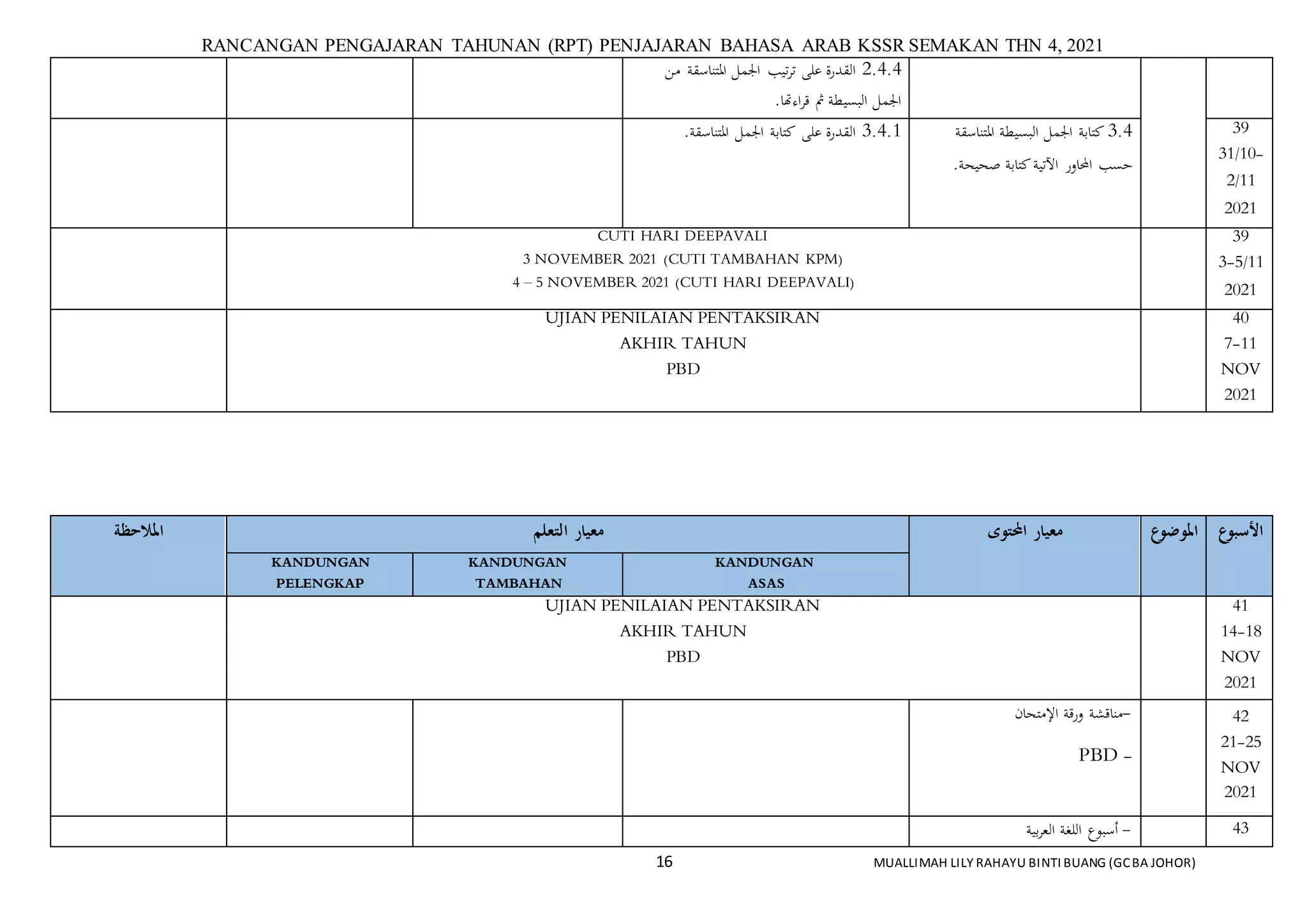 Rpt penjajaran bahasa arab tahun 4 kssr semakan 2021 | PPT