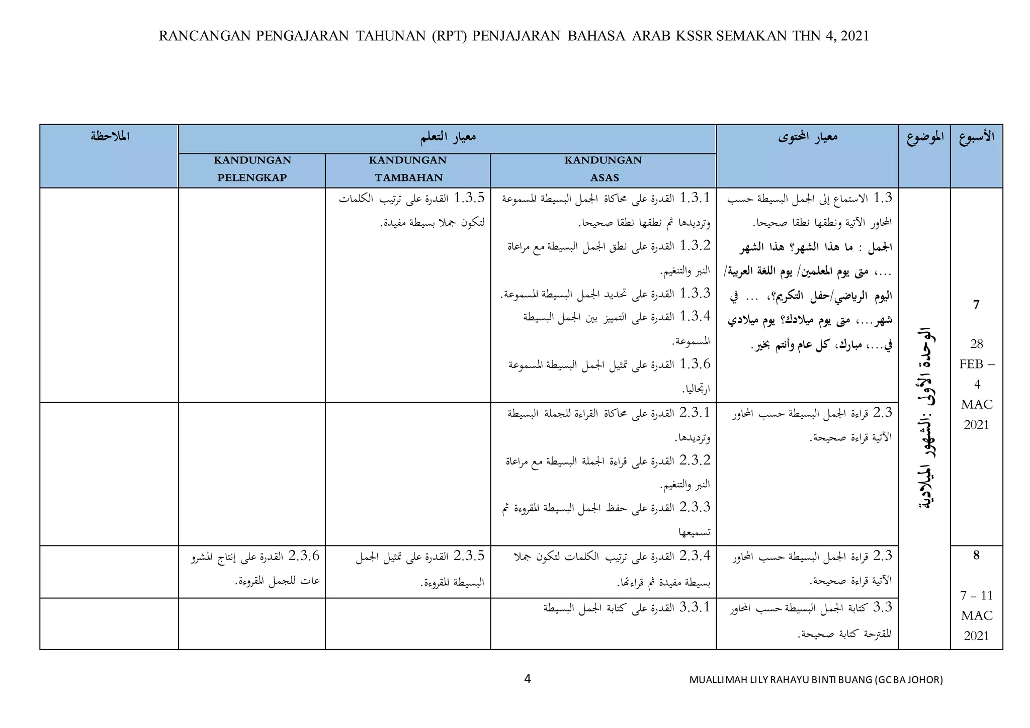 Rpt penjajaran bahasa arab tahun 4 kssr semakan 2021 | PPT