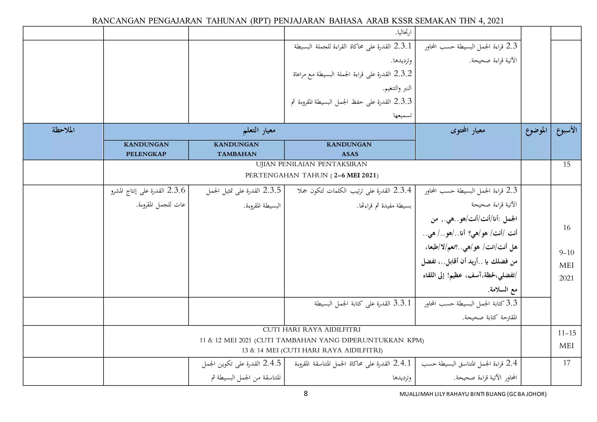 Rpt penjajaran bahasa arab tahun 4 kssr semakan 2021 | PPT