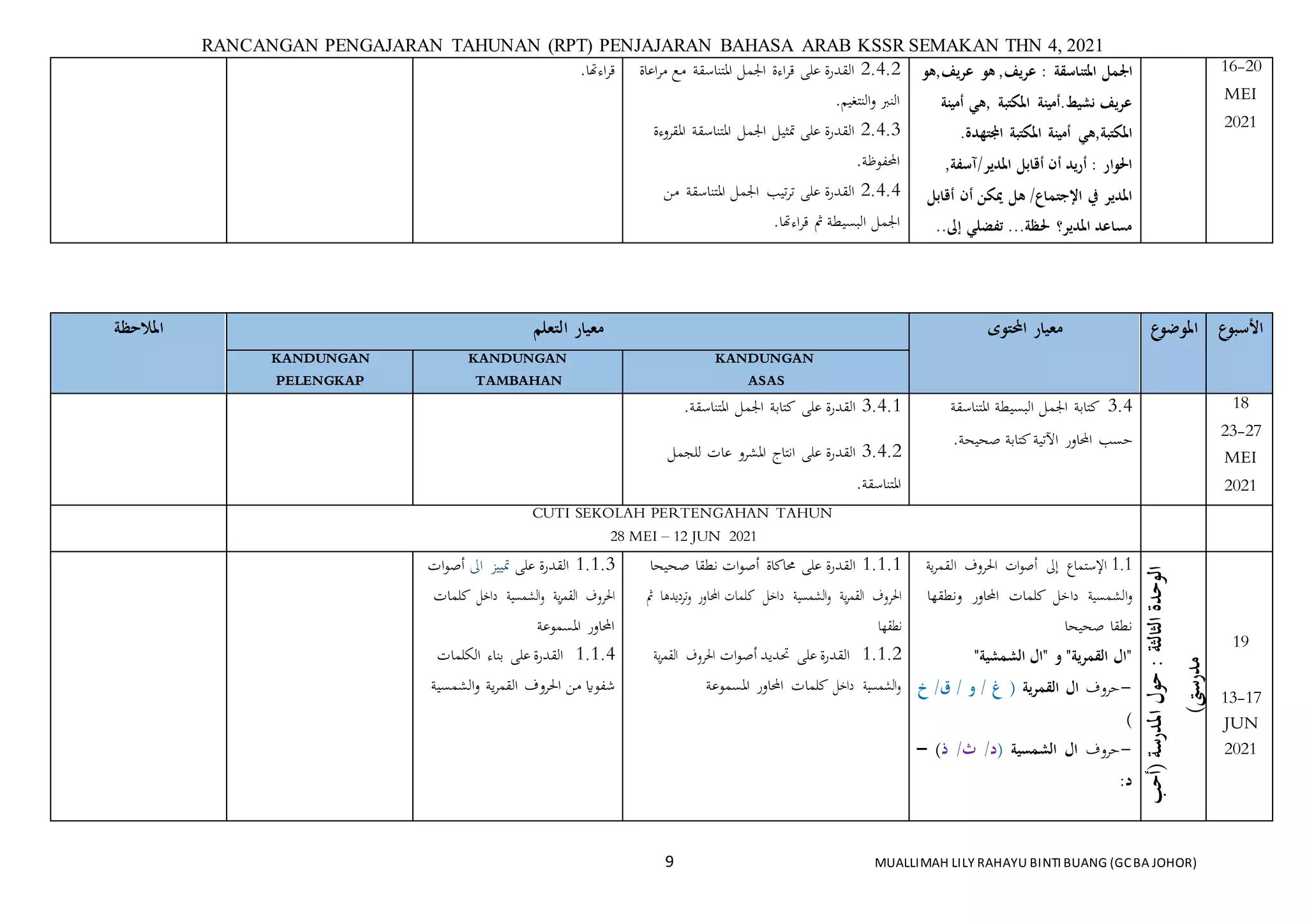 Rpt penjajaran bahasa arab tahun 4 kssr semakan 2021 | PPT