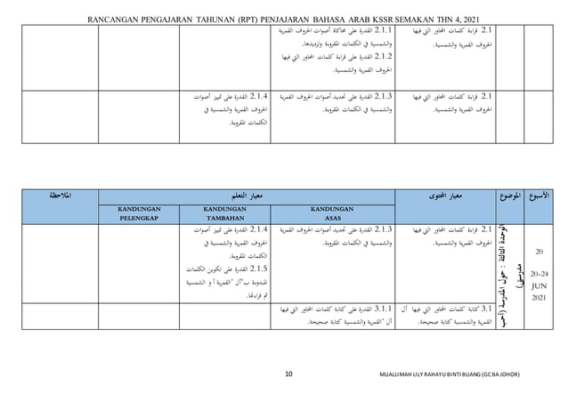 Rpt penjajaran bahasa arab tahun 4 kssr semakan 2021 | PPT