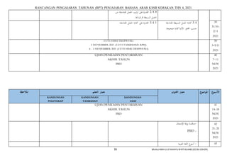 Rpt penjajaran bahasa arab tahun 4 kssr semakan 2021 | PPT