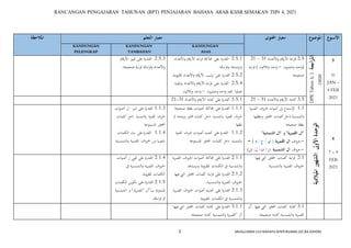 Rpt penjajaran bahasa arab tahun 4 kssr semakan 2021 | PPT