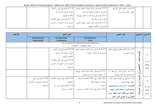 Rpt penjajaran bahasa arab tahun 4 kssr semakan 2021 | PPT