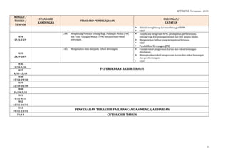 RPT PERTANIAN T4 2018 | DOC