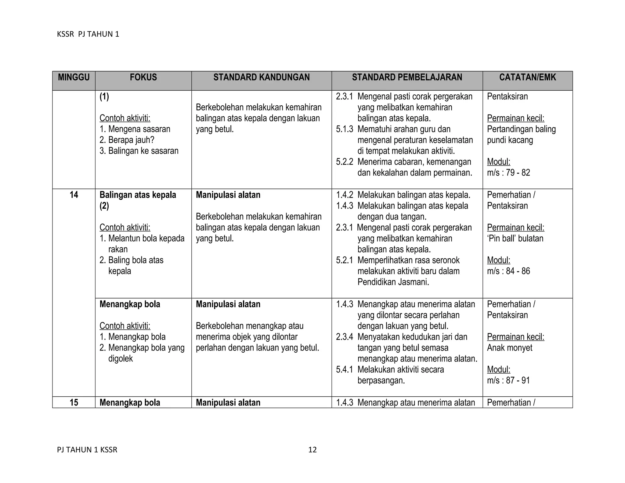Rancangan Pengajaran Tahunan PJK KSSR | DOC