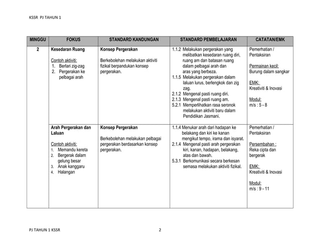 Rancangan Pengajaran Tahunan PJK KSSR | DOC