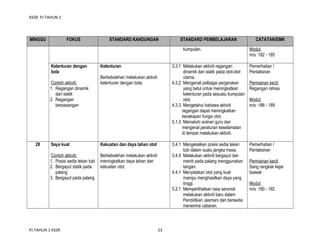 Rancangan Pengajaran Tahunan PJK KSSR | DOC