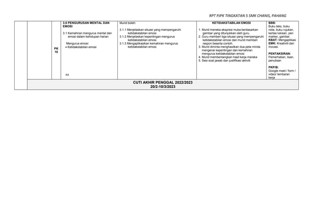 Rancangan Pengajaran Tahunan PJK T5 2022.docx
