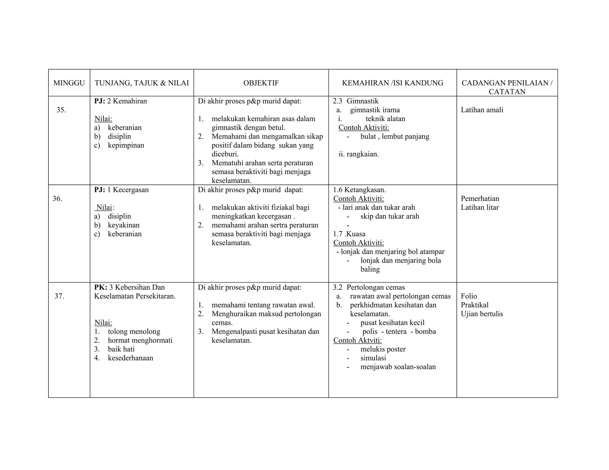 Rpt pjk tahun 5 | PDF