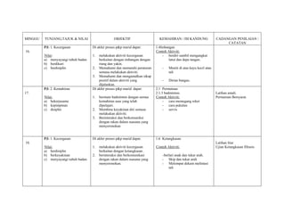 Rpt pjk tahun 5 | PDF