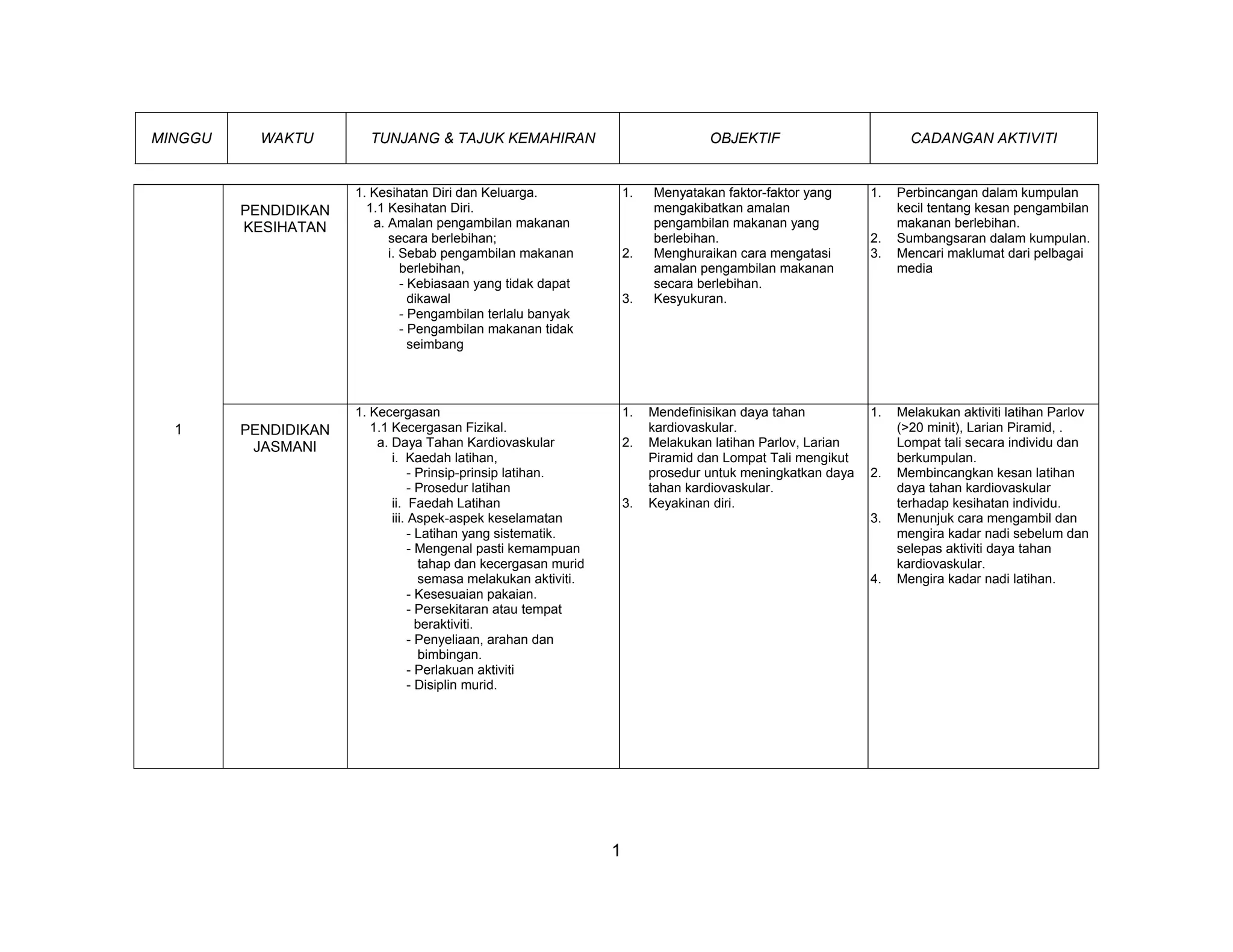 RPT_PJK_TINGKATAN.pdf