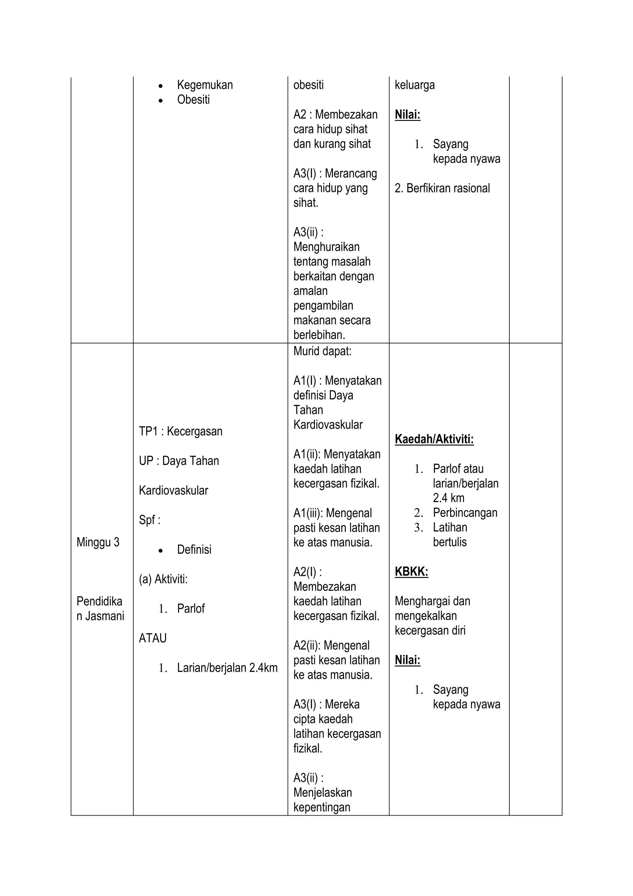 RPT_PJK_Tingkatan_3.docx