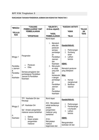 RPT_PJK_Tingkatan_3.docx