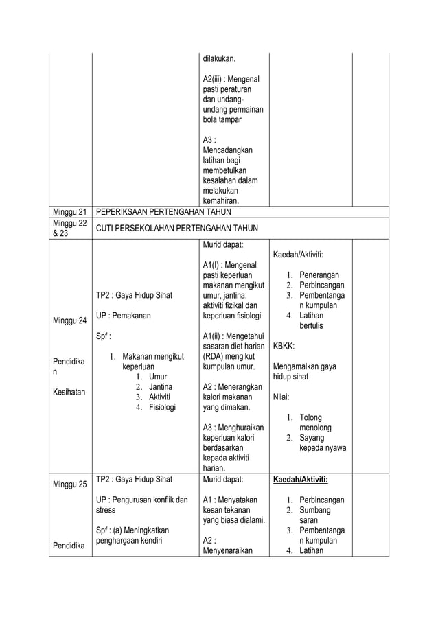 RPT_PJK_Tingkatan_3.docx