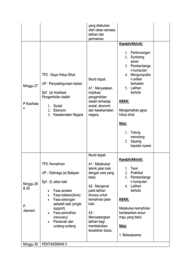 RPT_PJK_Tingkatan_3.docx