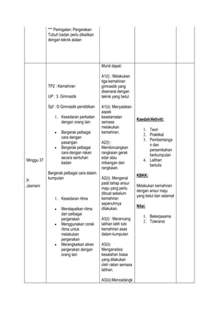 RPT_PJK_Tingkatan_3.docx