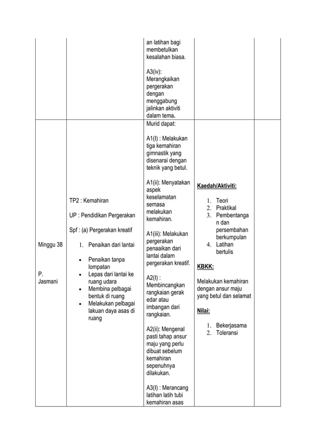 RPT_PJK_Tingkatan_3.docx