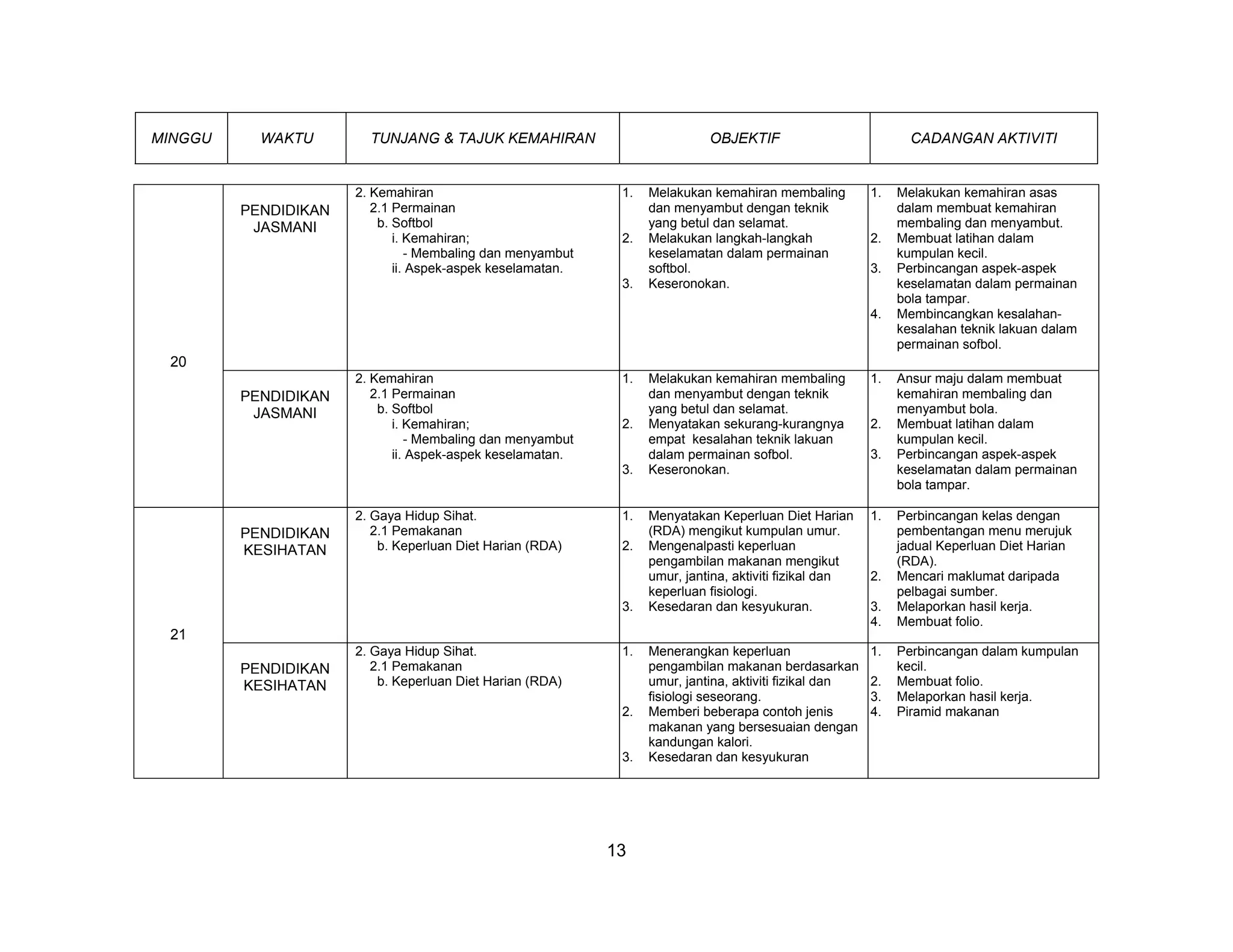 RPT_PJK_TINGKATAN 4.pdf