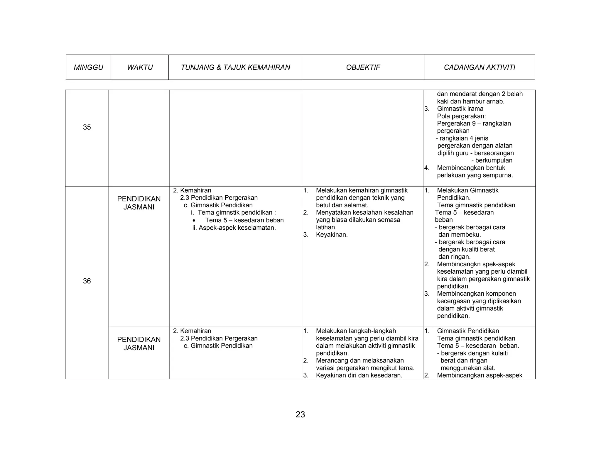RPT_PJK_TINGKATAN 4.pdf