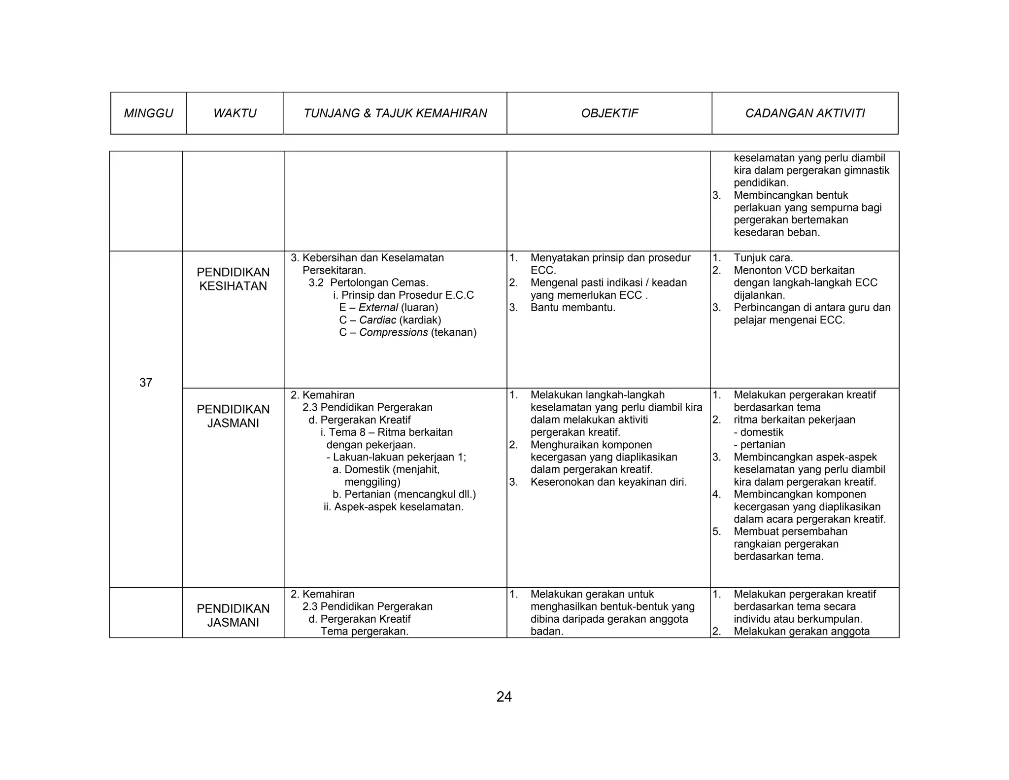 RPT_PJK_TINGKATAN 4.pdf