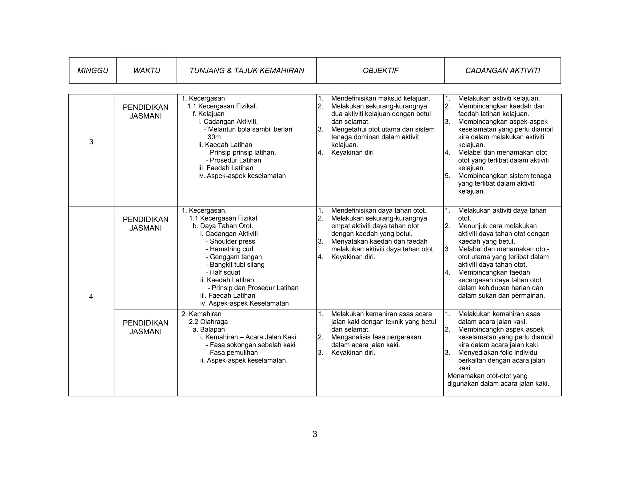 RPT_PJK_TINGKATAN 4.pdf