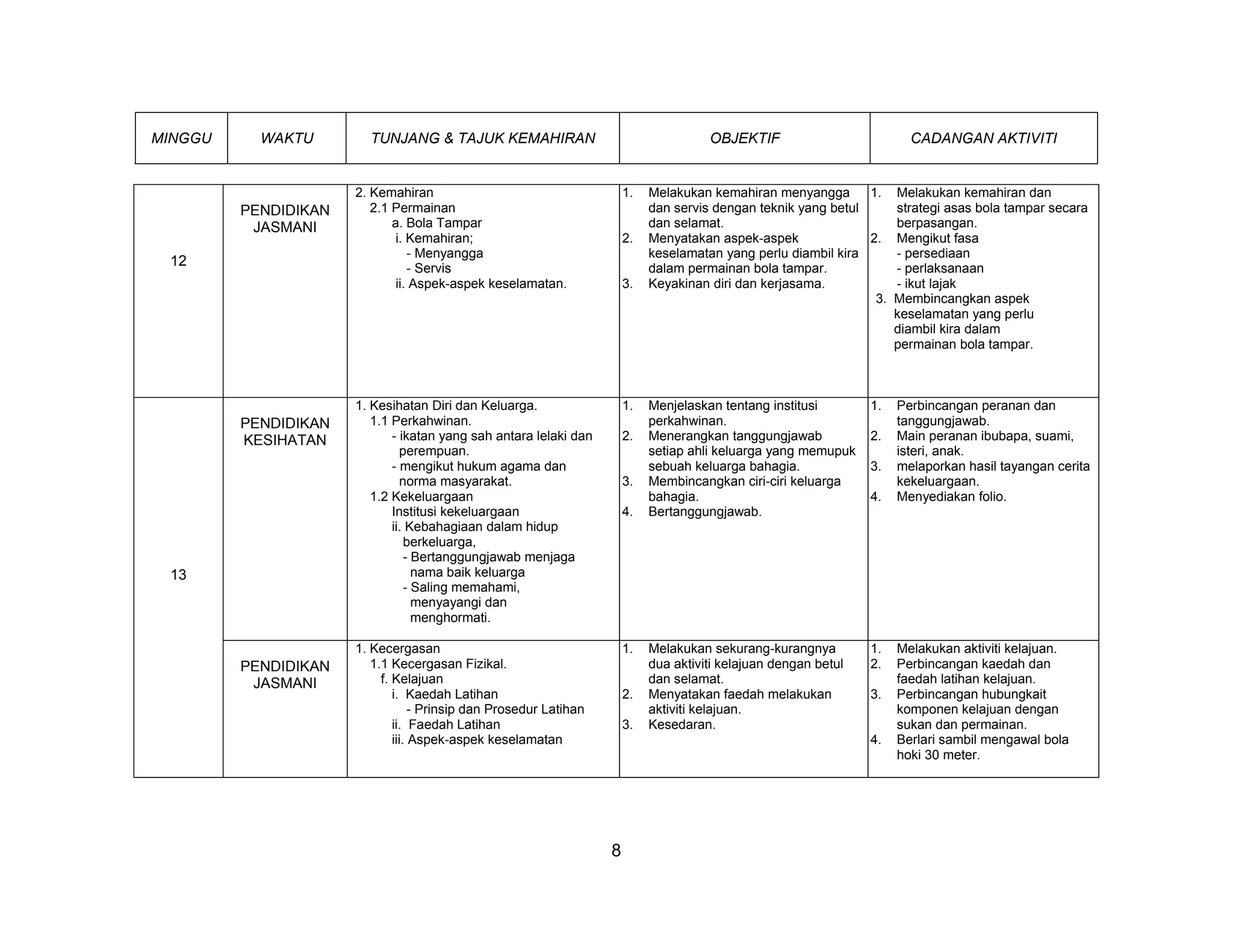 RPT_PJK_TINGKATAN 4.pdf
